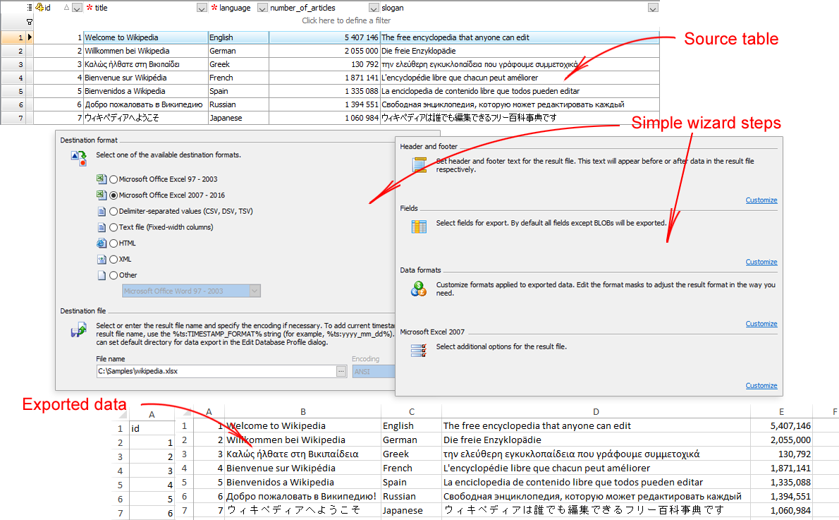 SQL Server and Azure SQL Tools - Database Tools by SQL Maestro Group